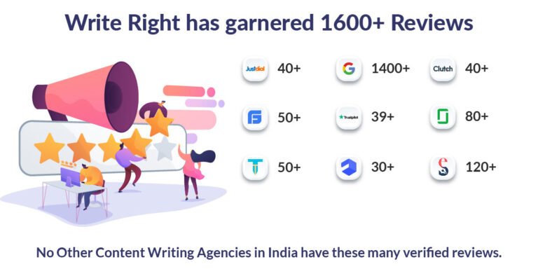 Write Right ® | Content Writing Services | Content Writing Company